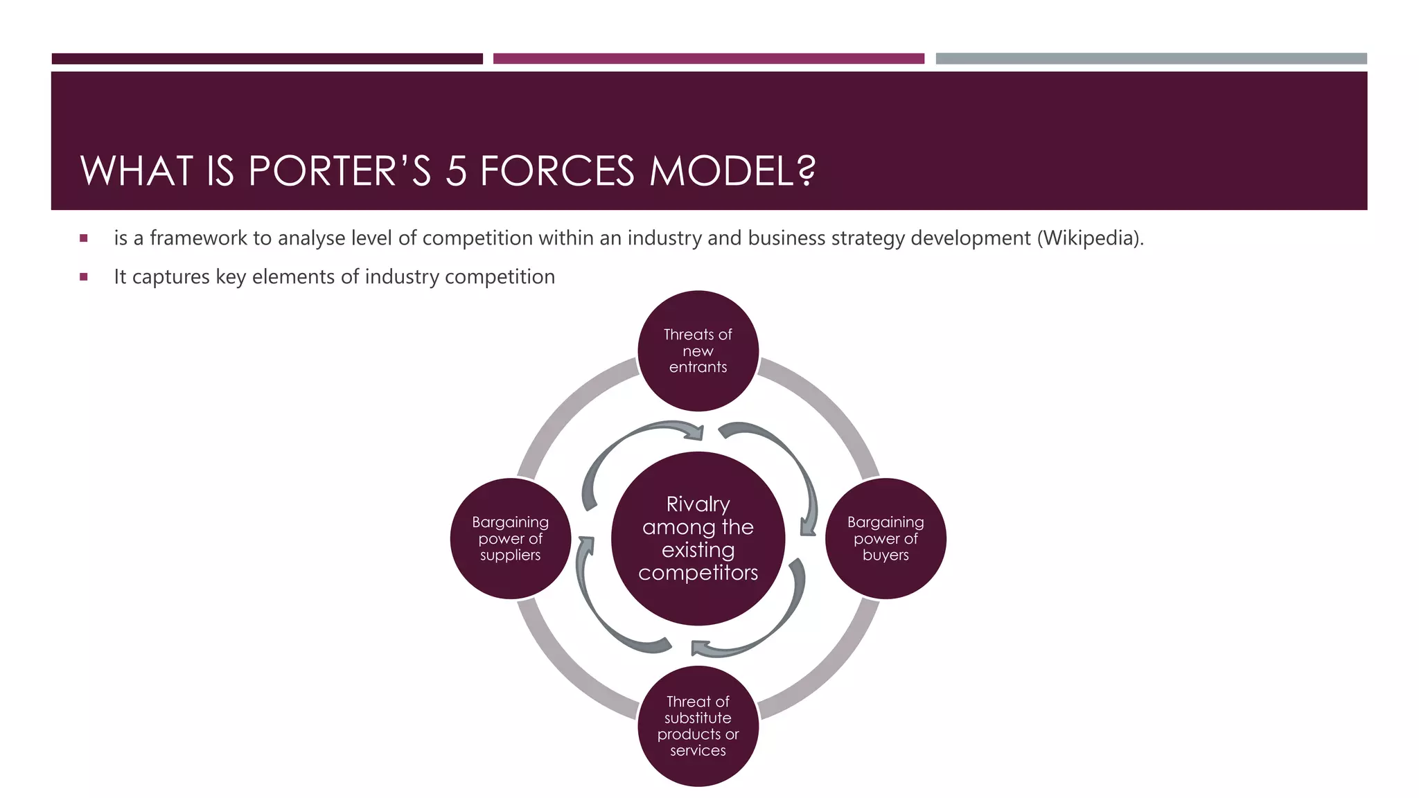 Porter's 5 Forces Model & Value Chain - Malaysia Airlines | PPTX