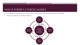 Porter's 5 Forces Model & Value Chain - Malaysia Airlines | PPTX