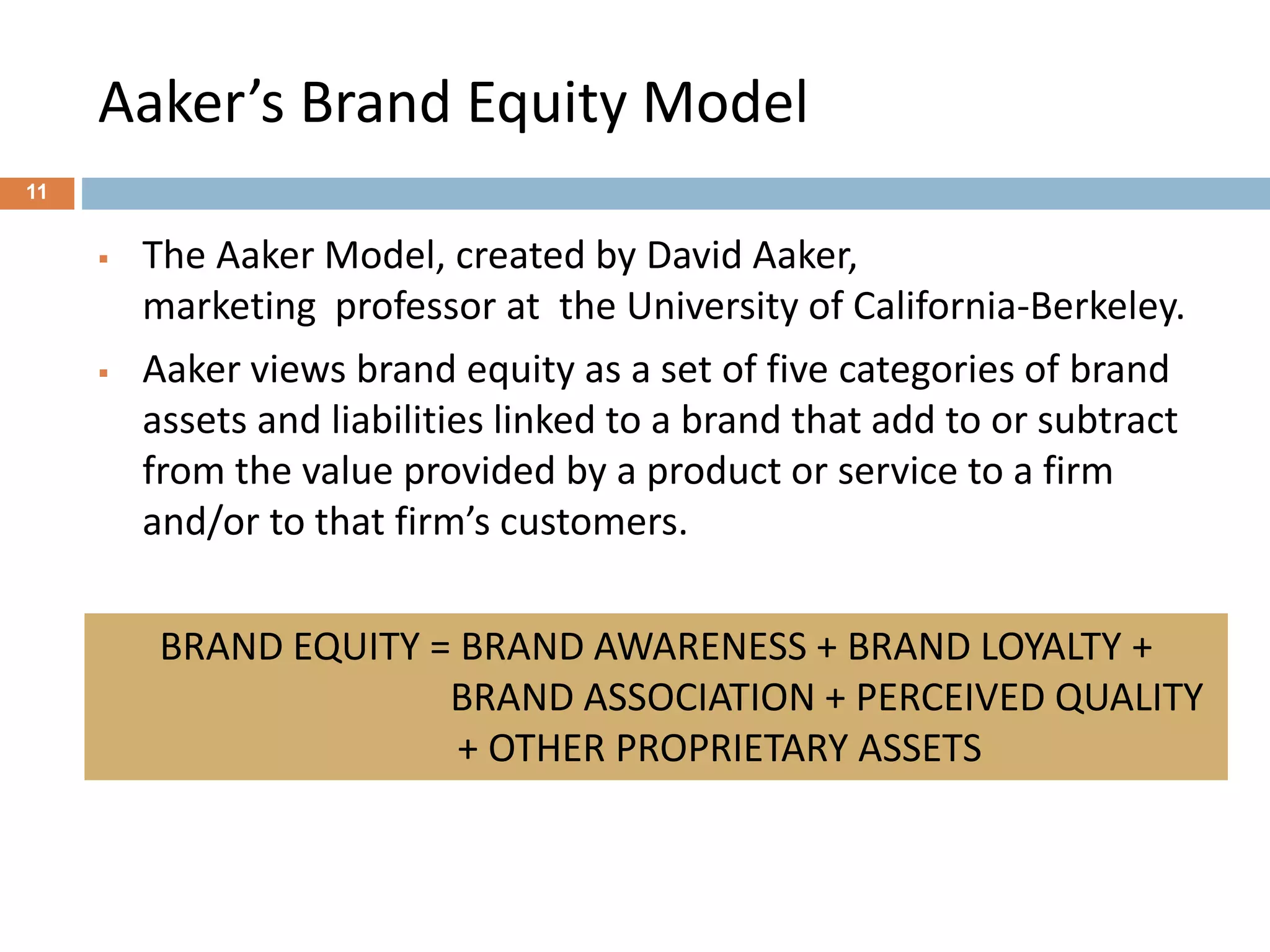 Porters 5 force & aaker brand equity model | PPTX