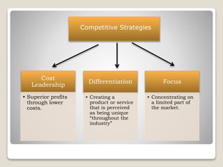 Porter's competitive strategies | PPTX