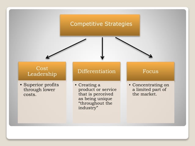 Porter's competitive strategies | PPTX | Movies | Entertainment