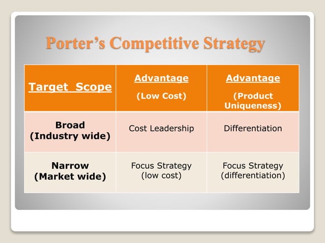 Porter's competitive strategies | PPTX | Movies | Entertainment