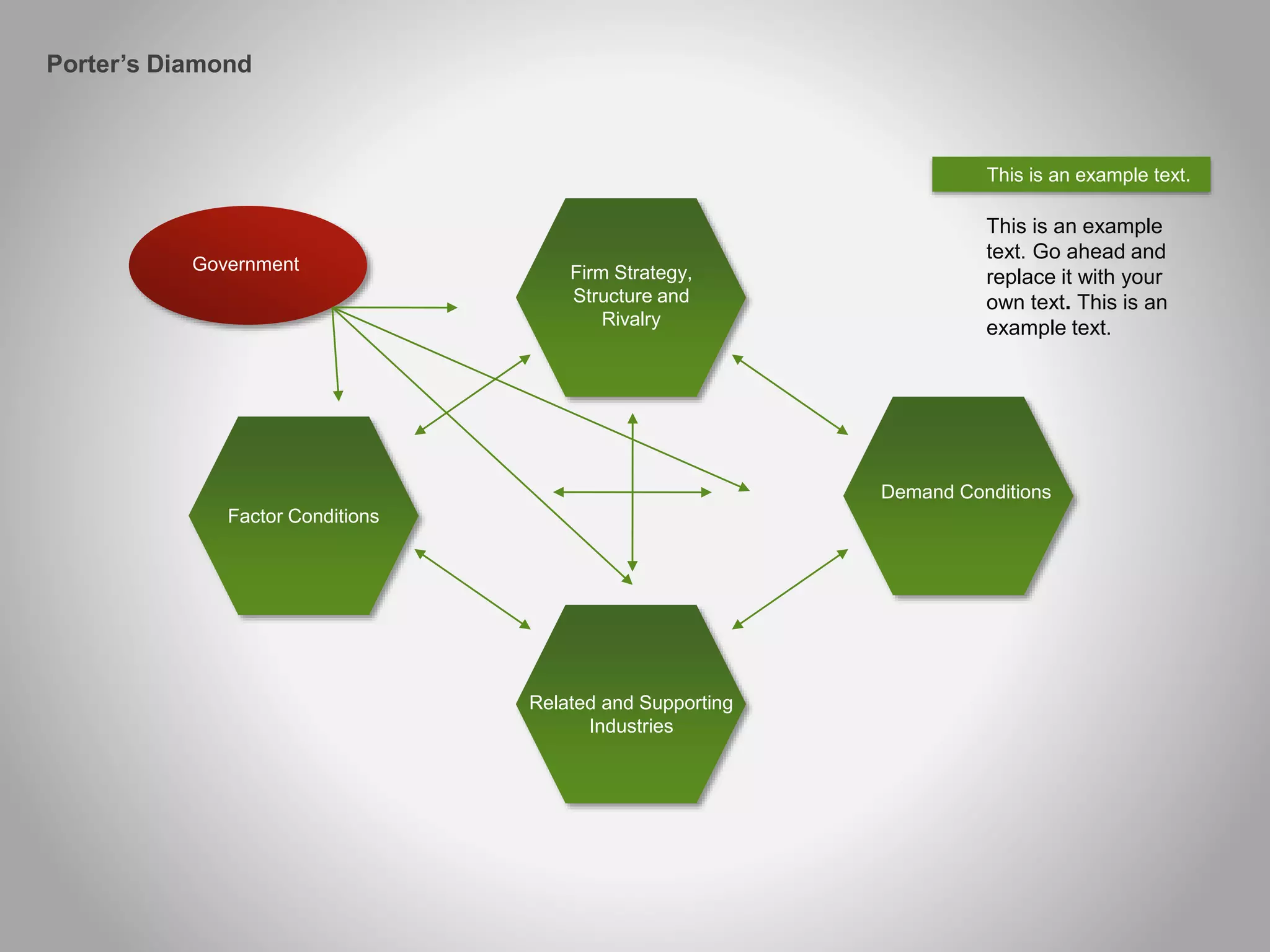 Porter's Diamond Framework (for PowerPoint and Google Slides) | PPTX