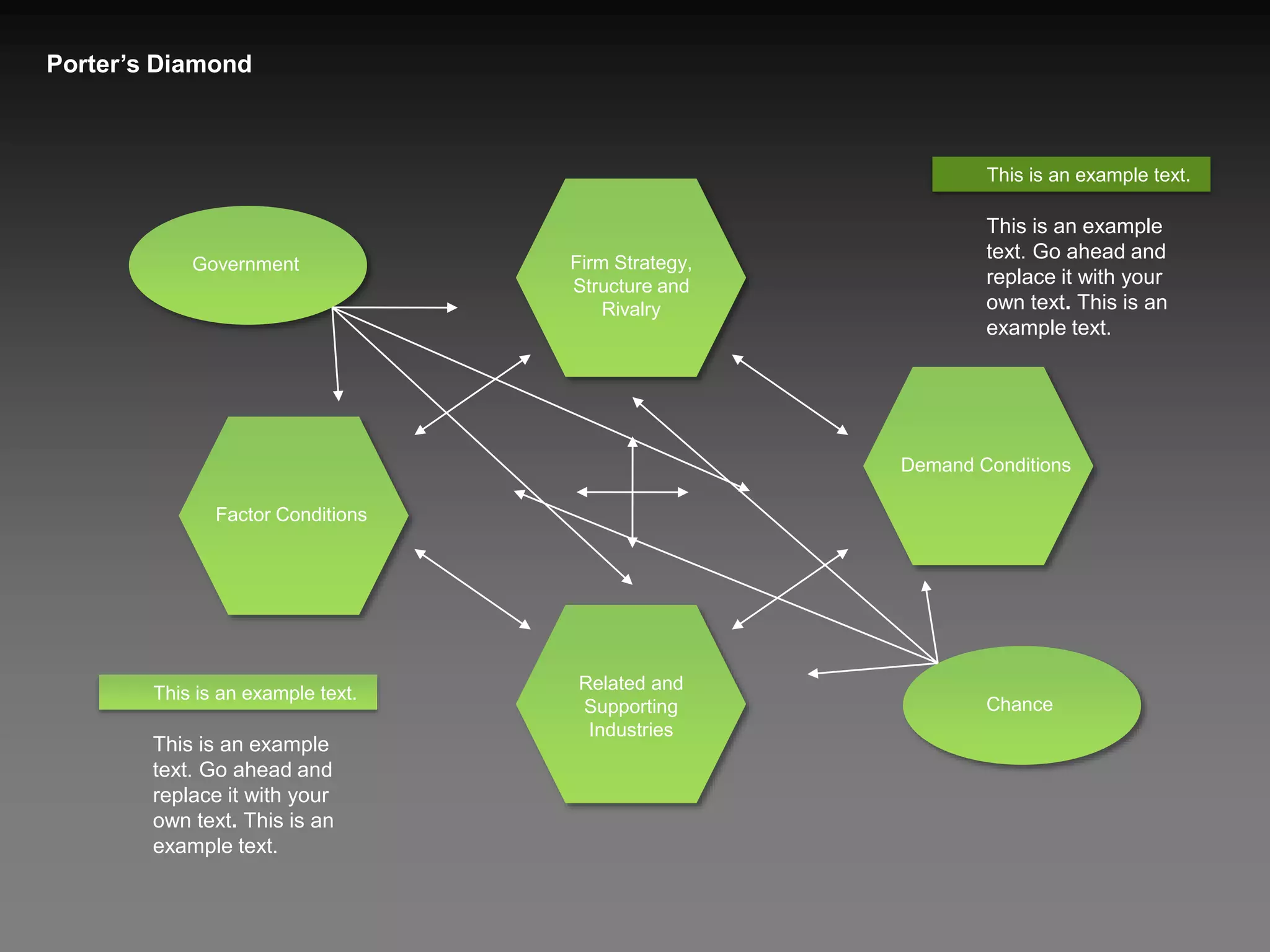 Porter's Diamond Framework (for PowerPoint and Google Slides) | PPTX