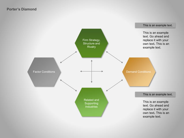 Porter's Diamond Framework (for PowerPoint and Google Slides) | PPT