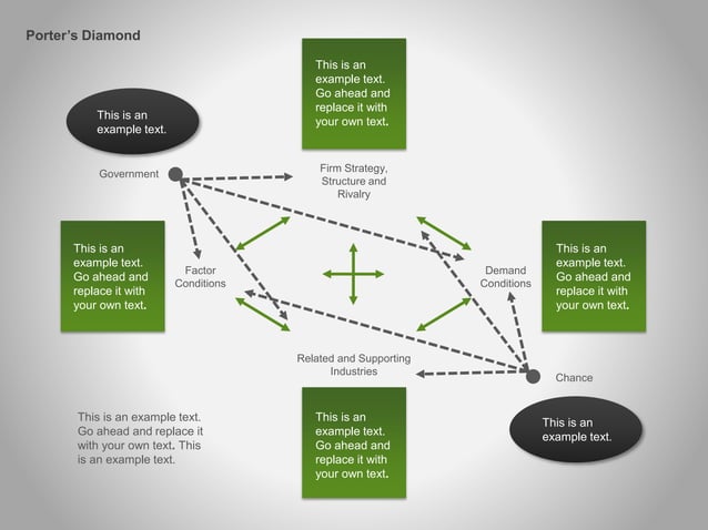 Porter's Diamond Framework (for PowerPoint and Google Slides) | PPT