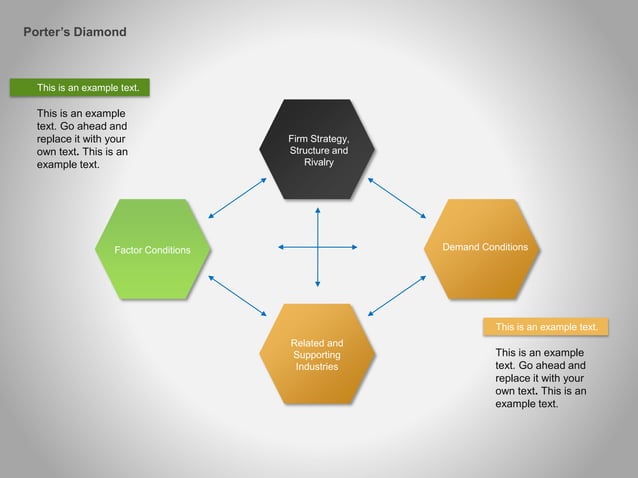 Porter's Diamond Framework (for PowerPoint and Google Slides) | PPT