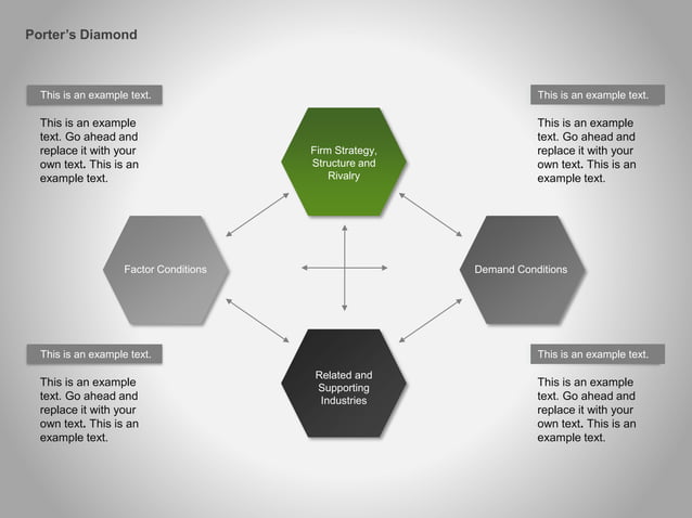 Porter's Diamond Framework (for PowerPoint and Google Slides) | PPT