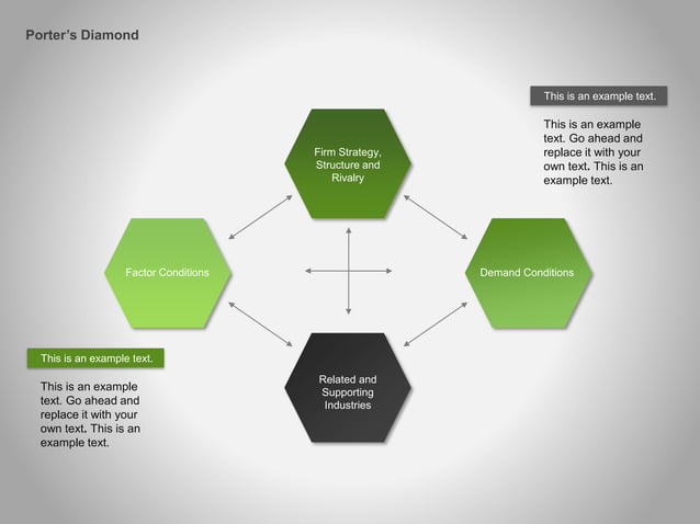 Porter's Diamond Framework (for PowerPoint and Google Slides) | PPT