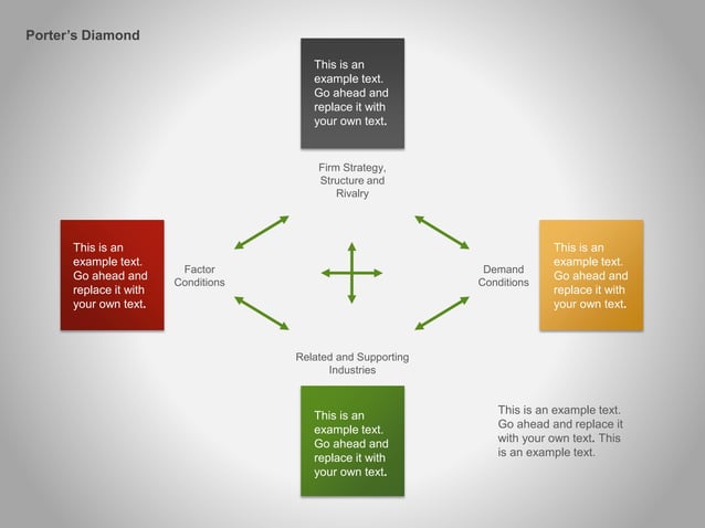 Porter's Diamond Framework (for PowerPoint and Google Slides) | PPT