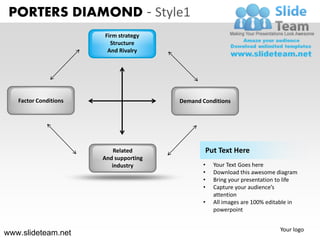 Porters diamond design 1 powerpoint templates. | PPT