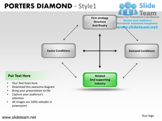 Porters diamond design 1 powerpoint templates. | PPT