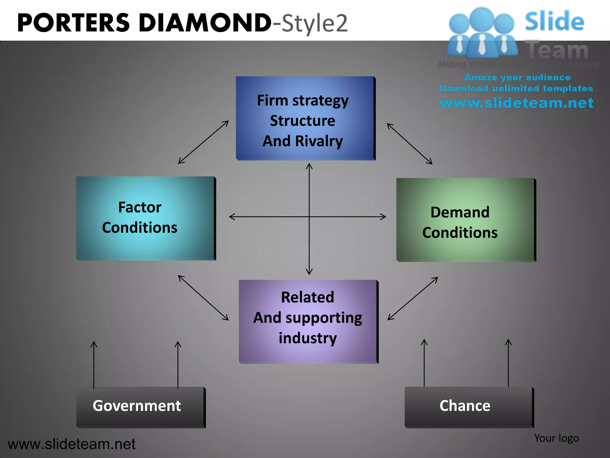 Porters diamond design 2 powerpoint ppt slides. | PPT