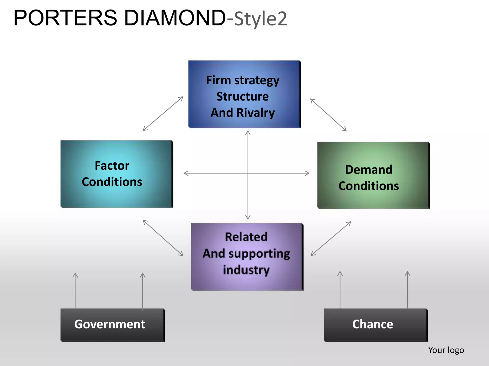 Porters diamond strategy planning style 2 powerpoint presentation ...