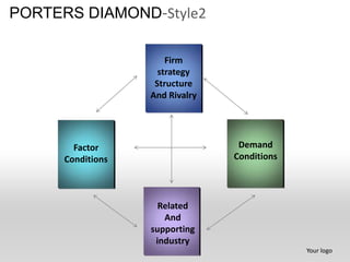 Porters diamond strategy planning style 2 powerpoint presentation ...