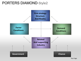 Porters diamond strategy planning style 2 powerpoint presentation ...