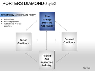 Porters diamond strategy planning style 2 powerpoint presentation ...