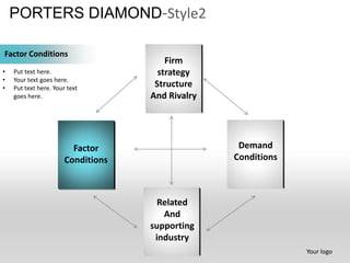 Porters diamond strategy planning style 2 powerpoint presentation ...