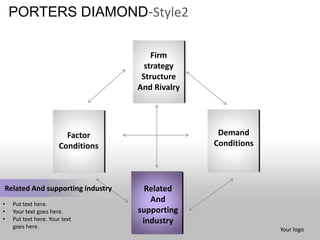 Porters diamond strategy planning style 2 powerpoint presentation ...
