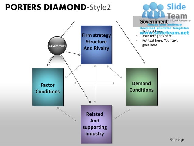 Porters diamond style 2 powerpoint presentation slides ppt templates | PPT