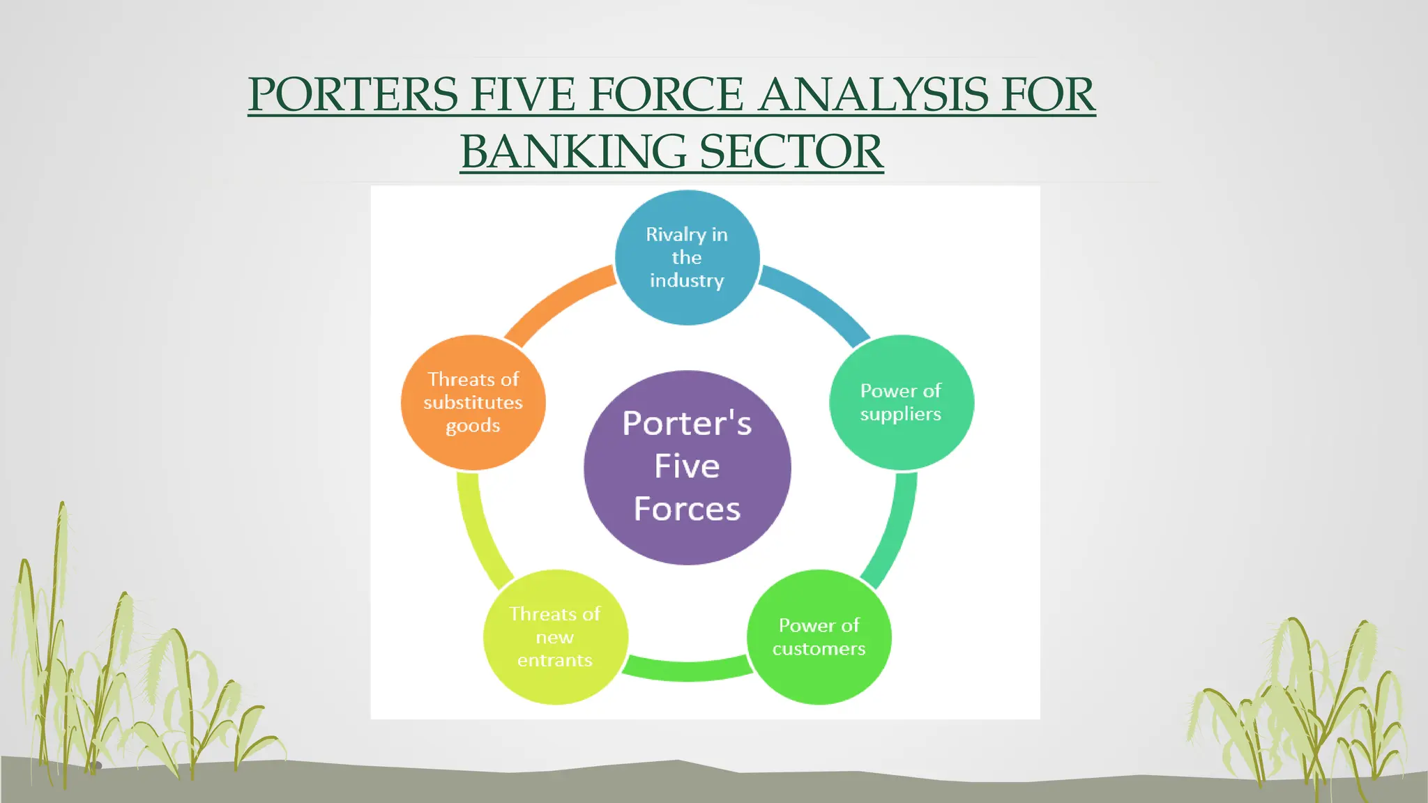 Porters Five Force Analysis For Banking Sector.pptx