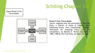 Porter's five force model