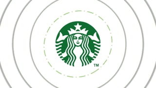 Porter's Five Forces Analysis: Starbucks vs. Costa Coffee | PPTX