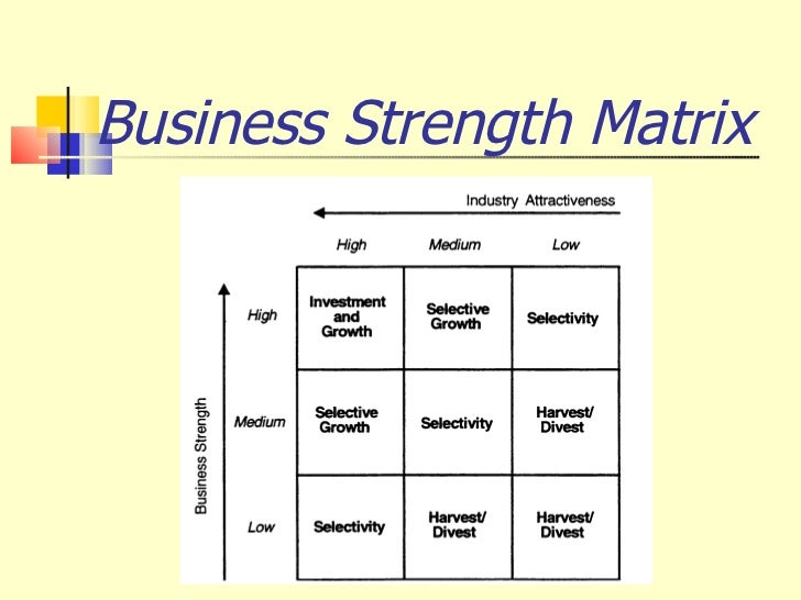 Michel Porter's five forces model