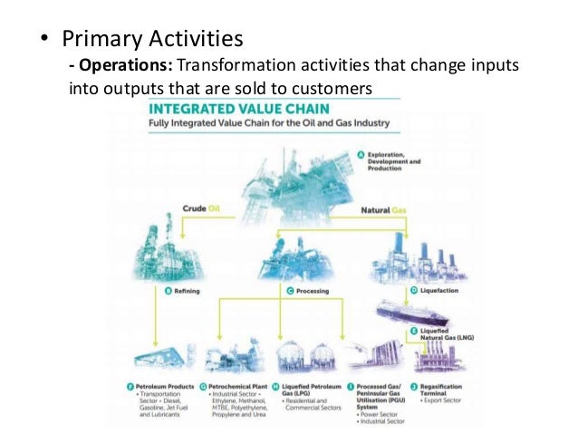 Integrated Value Chain _ Our business model explained – ZEVFLF
