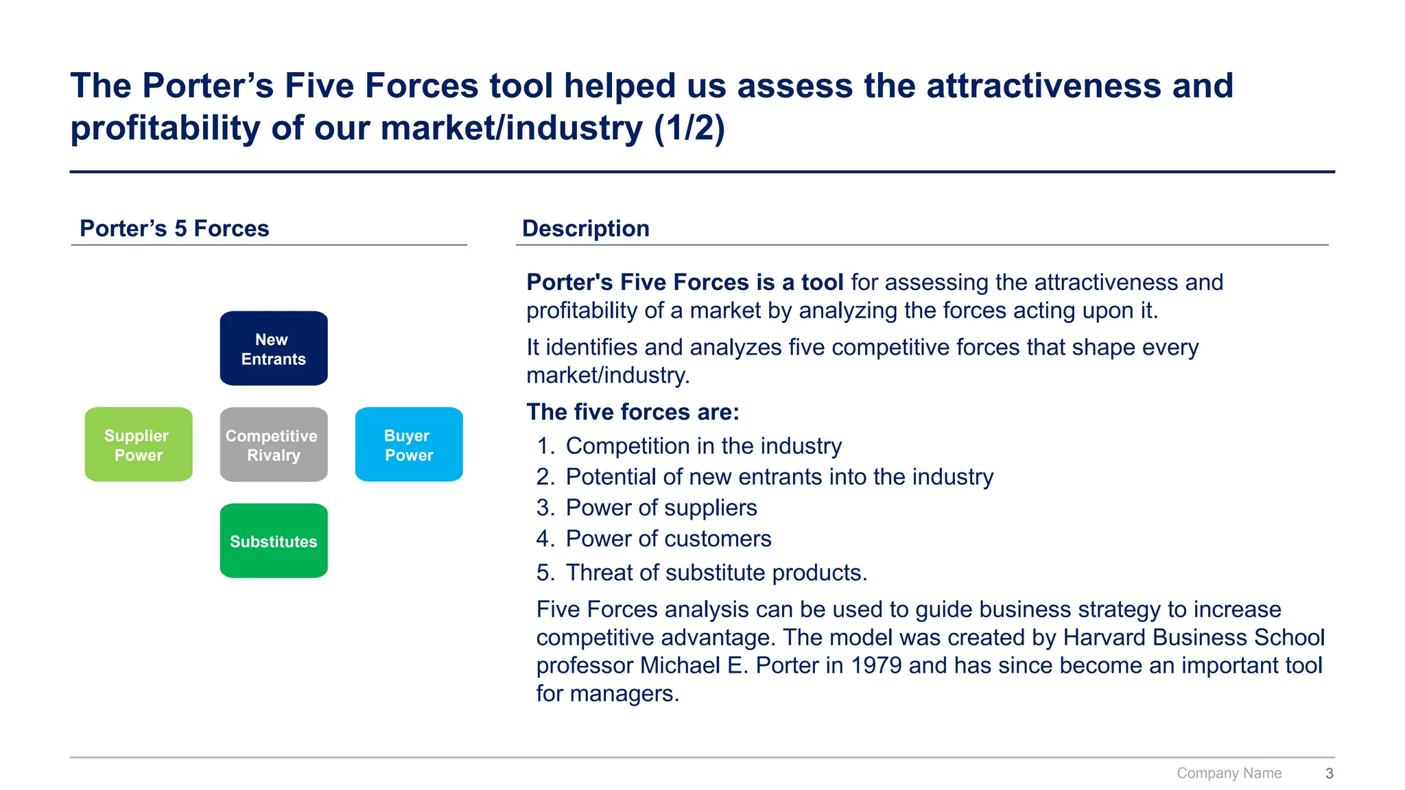 Porter’s Five Forces Powerpoint Template and Example | PPTX