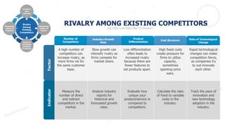 Porters Five Forces | PPT