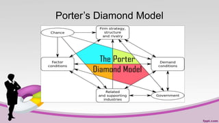 Porter's Five forces and Diamond model.pptx