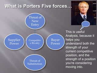 Porters five forces financial industry | PPTX