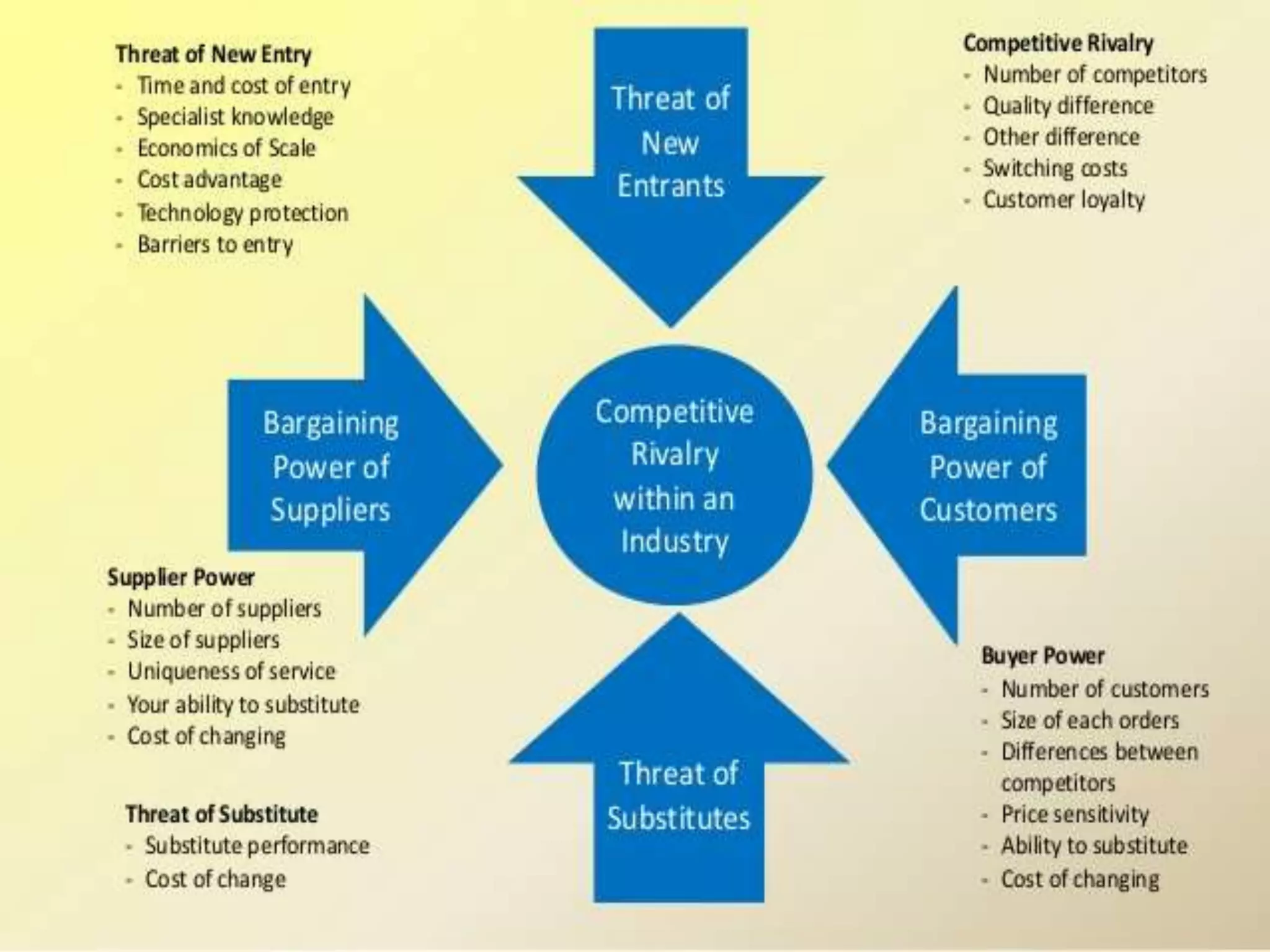 Porter’s five forces model.pptx