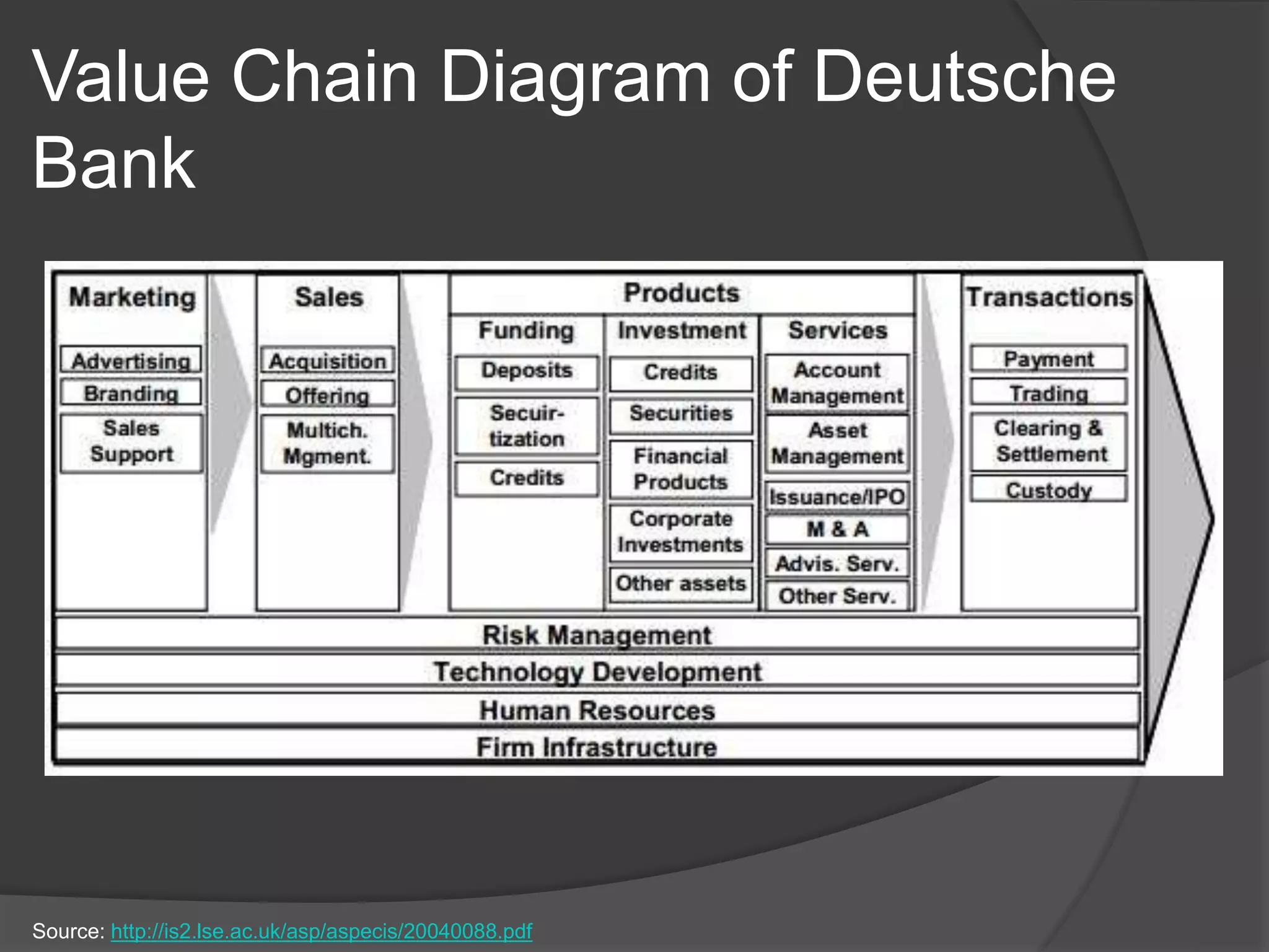 Porter‘s five forces model and value chain diagram | PPTX