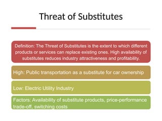 Porter's Five Forces Model AND ALL PPT.pptx