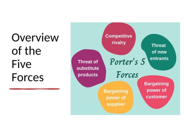 Porter's Five Forces Model AND ALL PPT.pptx | Business Administration ...