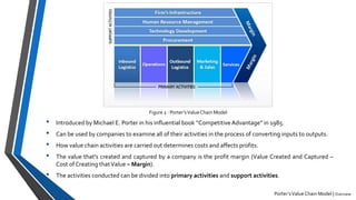 Porter's Five Forces & Porter's Value Chain Model | PPTX