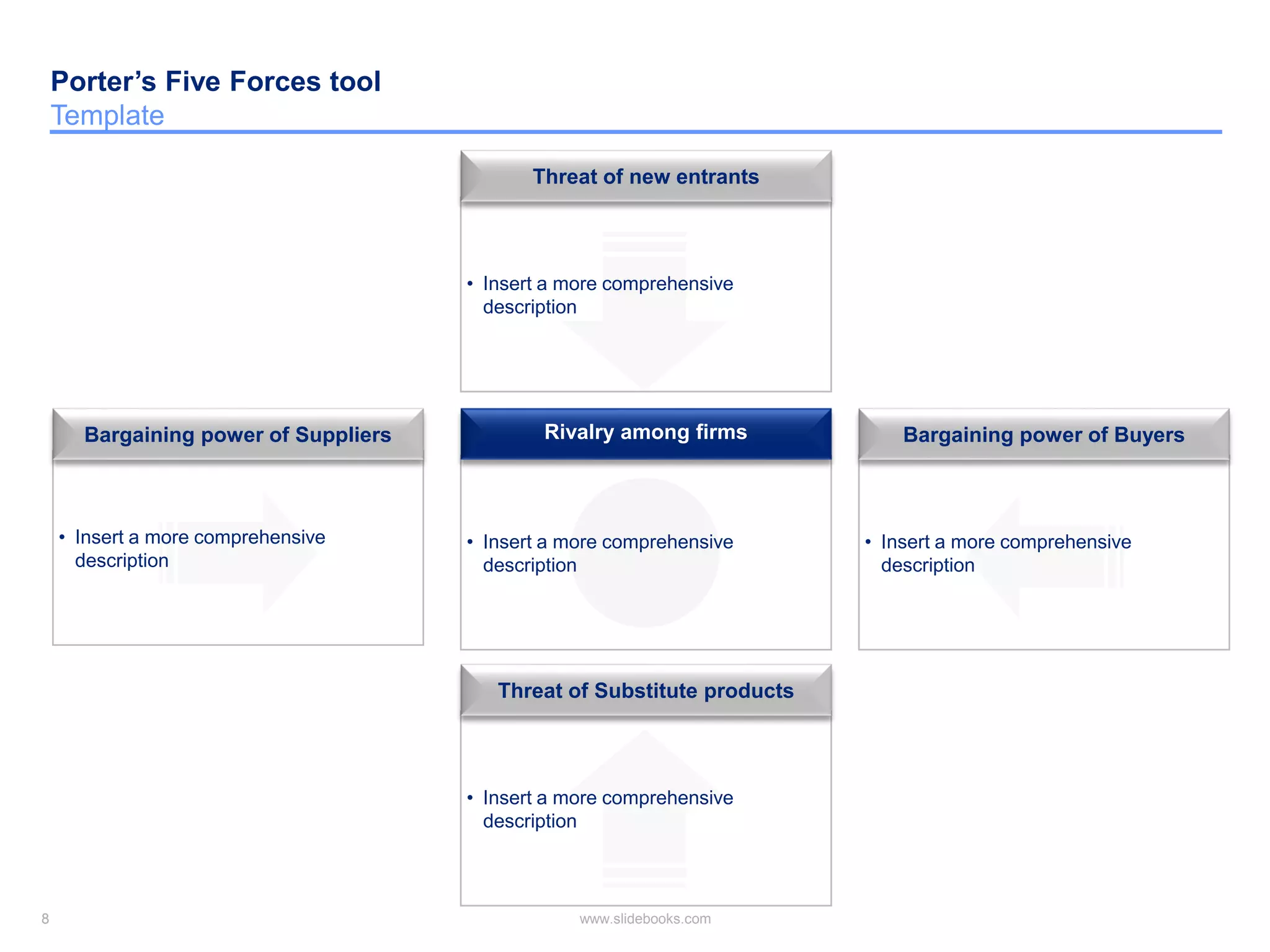 Porter’s Five Forces Templates | PDF