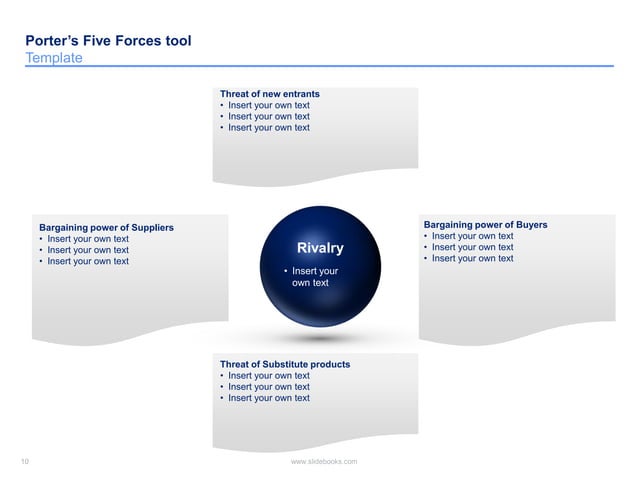 Porter’s Five Forces Templates | PDF