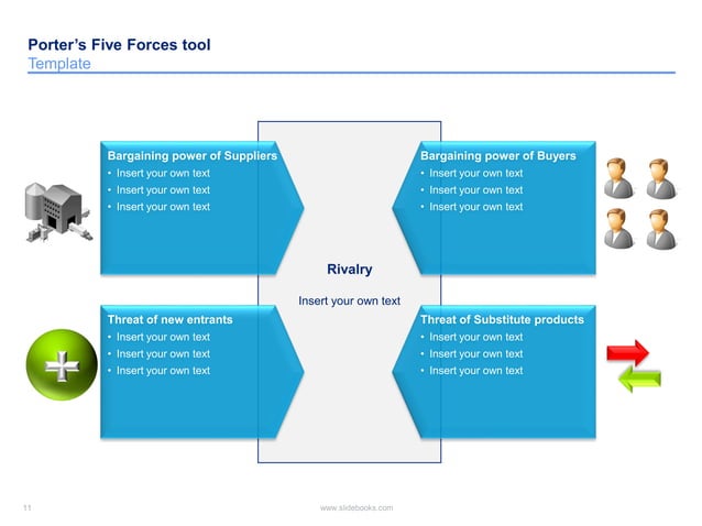 Porter’s Five Forces Templates | PDF