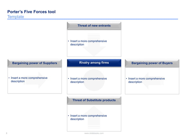 Porter’s Five Forces Templates | PDF