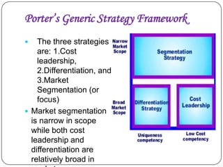Porter’s generic competitive strategies | PPTX