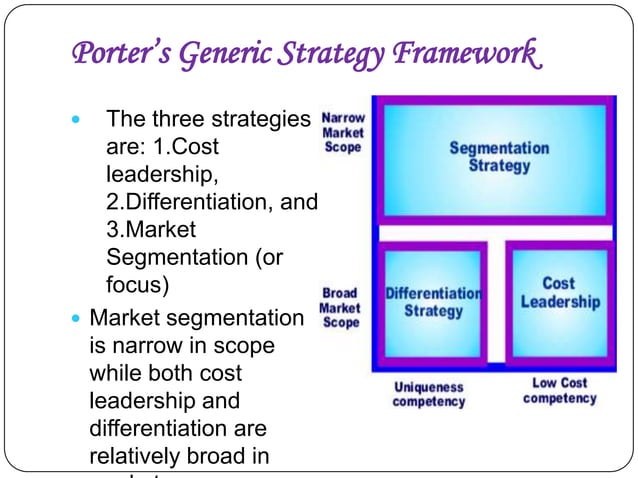 Porter’s generic competitive strategies | PPTX