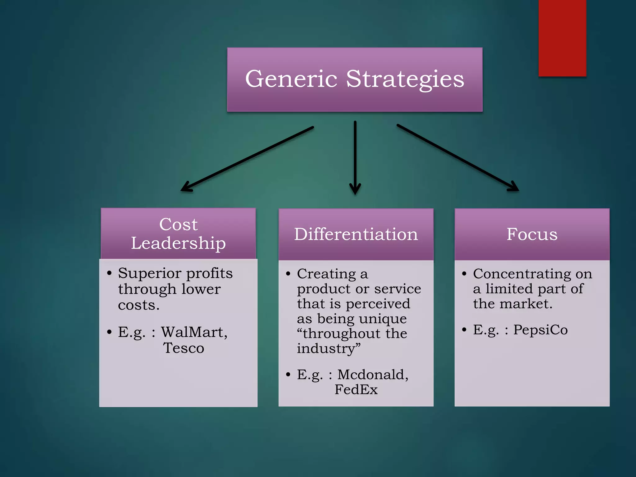 Porters generic strategies | PPTX