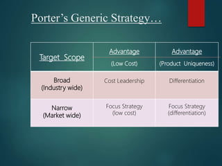 Porters generic strategies | PPTX