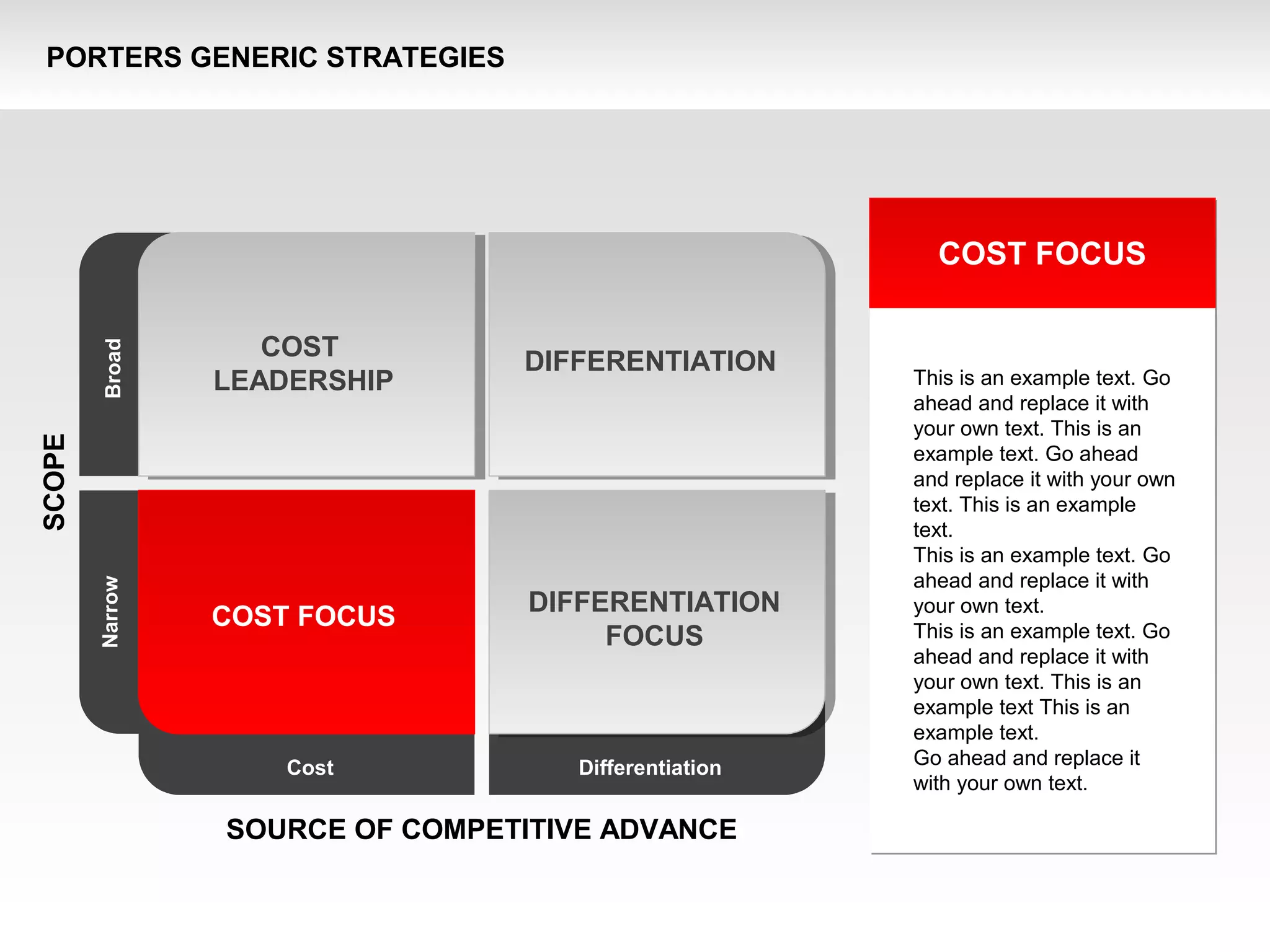 Porter's Generic Strategies Diagram | PPT