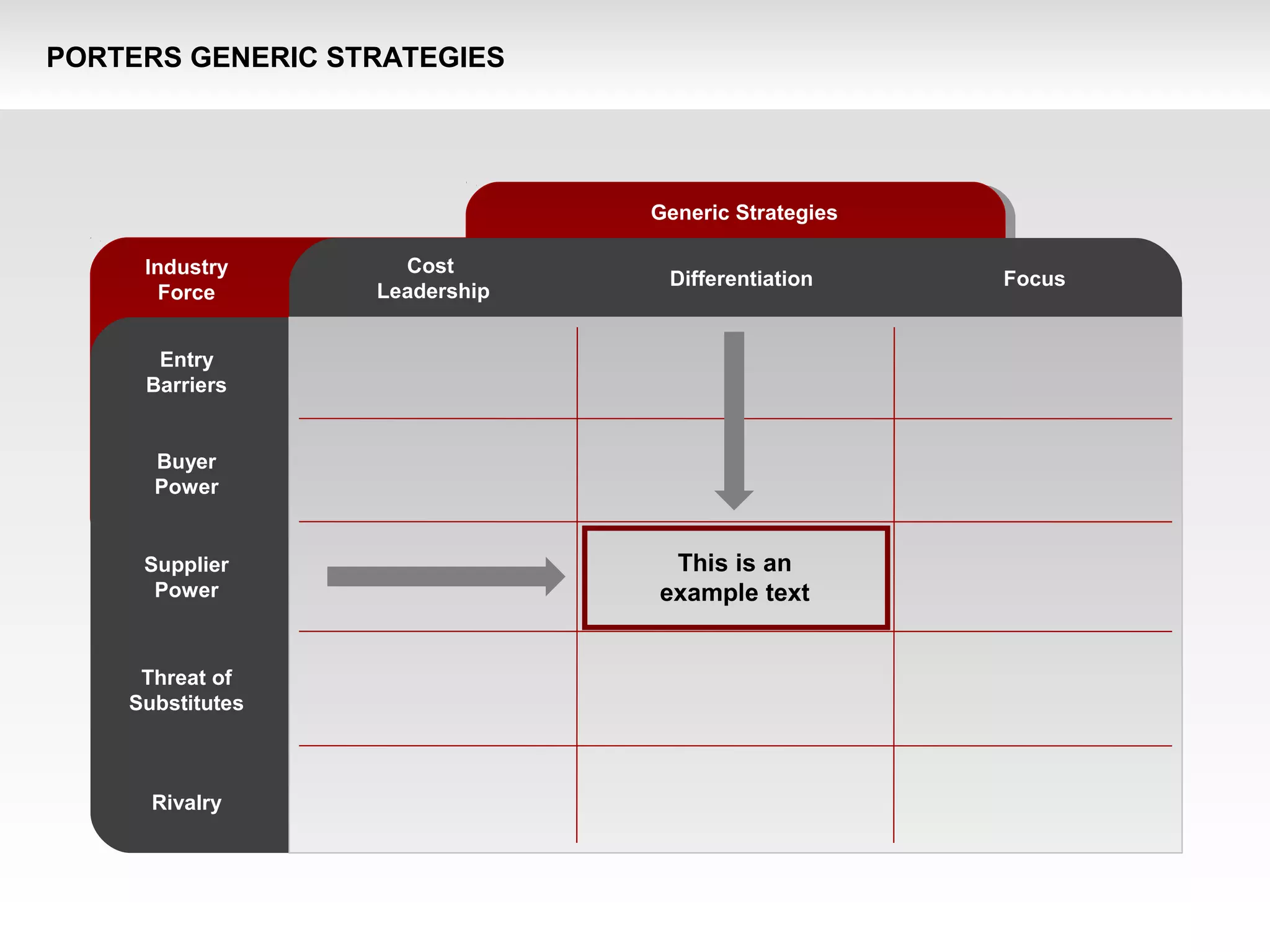 Porter's Generic Strategies Diagram | PPT