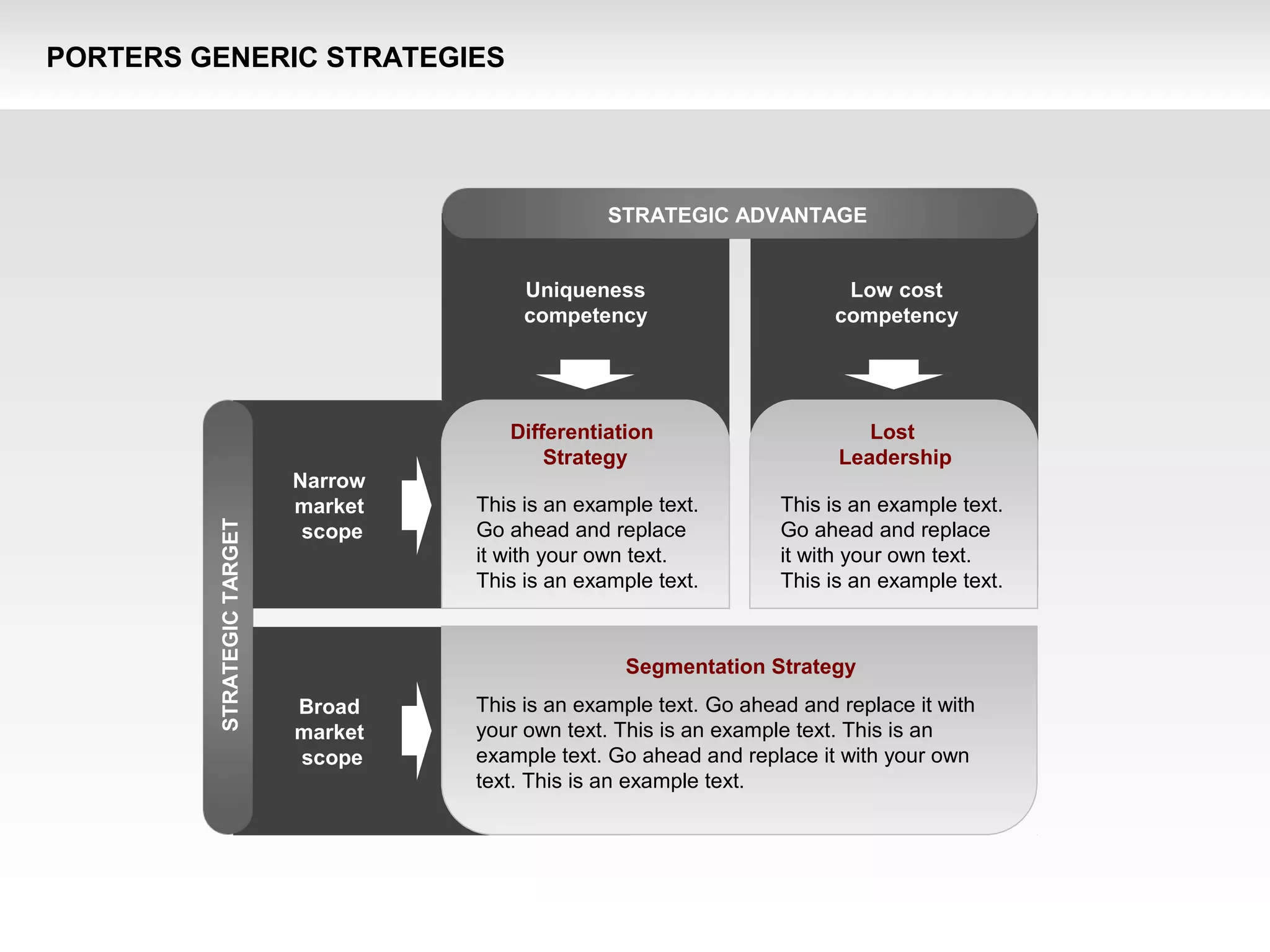 Porter's Generic Strategies Diagram | PPT