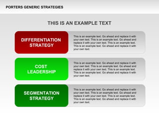 Porter's Generic Strategies Diagram | PPT